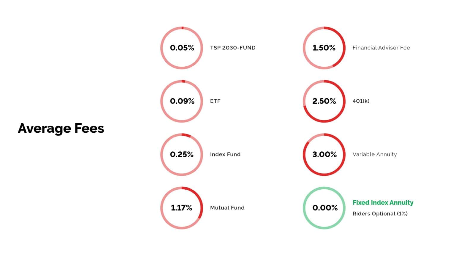 Low TSP Expense Ratio & Risks For Your Money