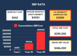 Military Retirement SBP Calculator MISTAKES In 2024