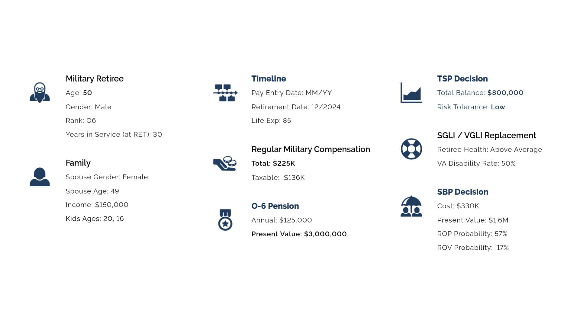 Military Survivor Benefit Program: Make The Easy SBP Decision