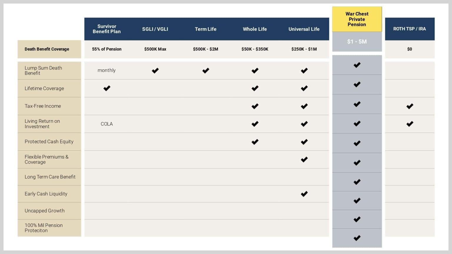 VGLI Vs. SBP: The Military Retiree Insurance Dilemma Explained
