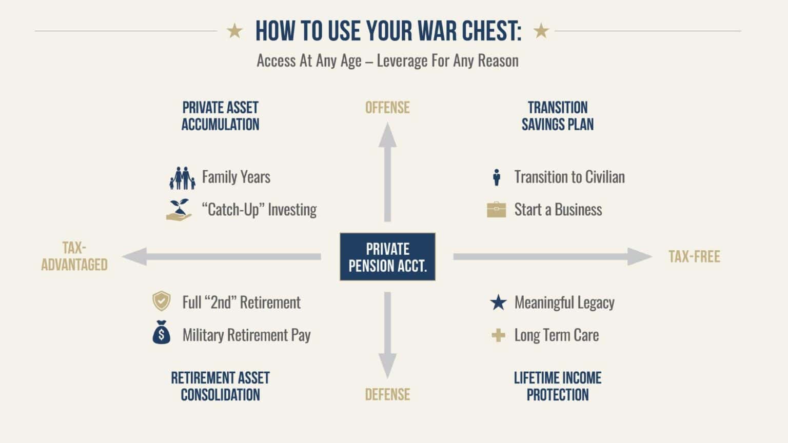 Is SBP Worth It? Compare Costs, Benefits, And Better Options