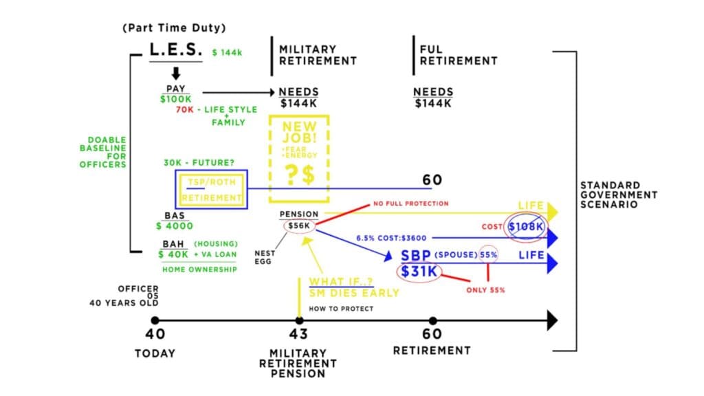 US VetWealth War Chest – SBP Alternative