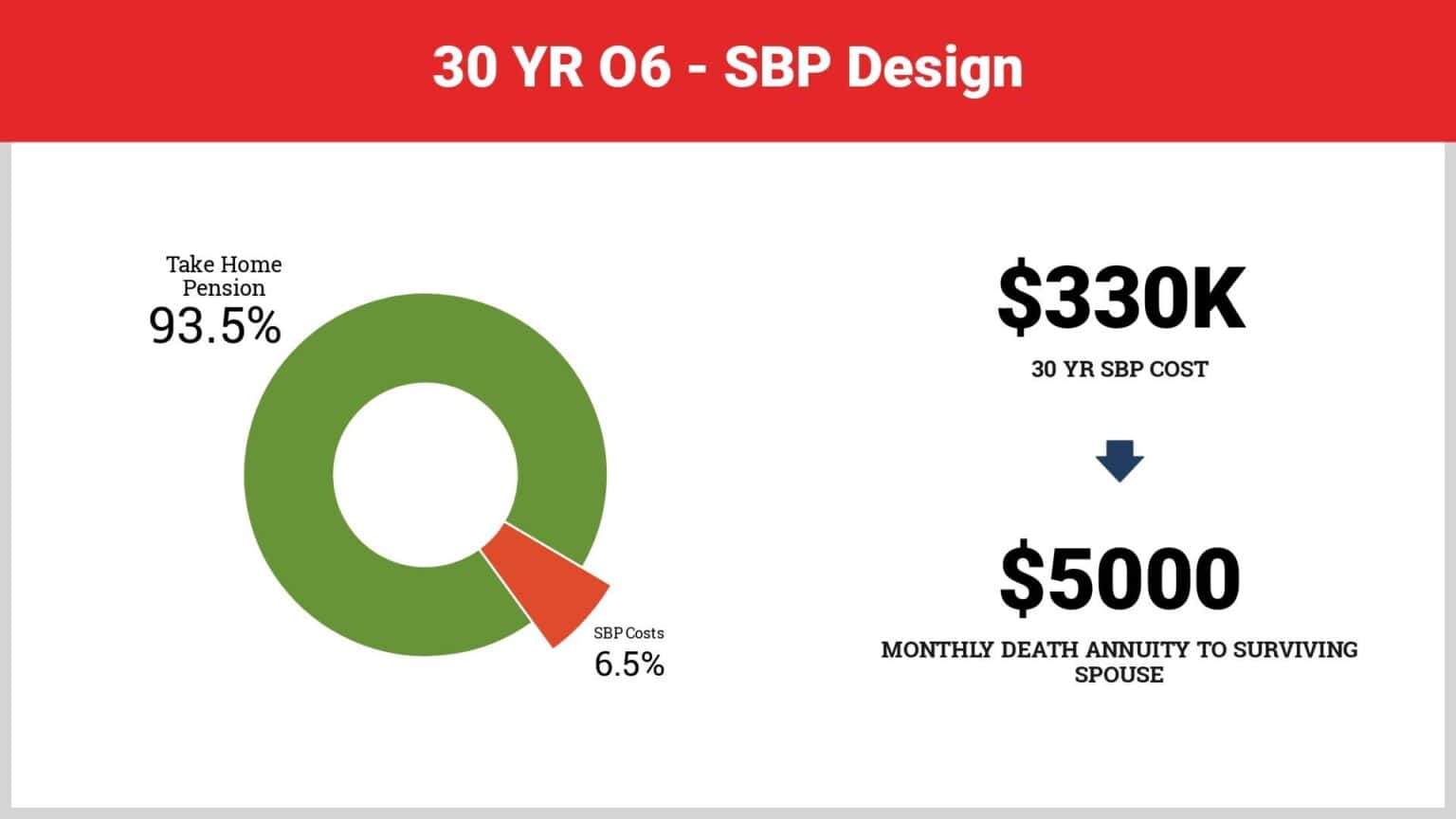 Is SBP Worth It? Compare Costs, Benefits, And Better Options
